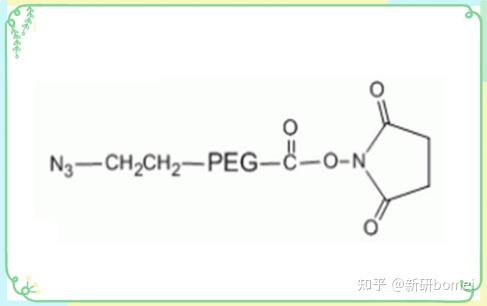 修饰多肽用试剂Azide-PEG-NHS，N3-PEG-NHS，叠氮-PEG-活性酯 - 知乎