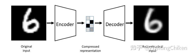 Autoencoders(2) - 知乎