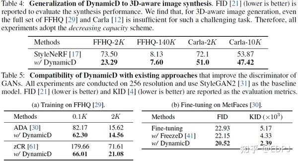 （2022，DynamicD）使用动态鉴别器改进 GAN - 知乎