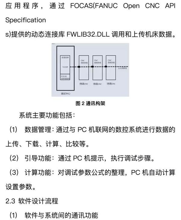 FANUC | FOCAS功能在机床调试中的开发与应用 - 知乎