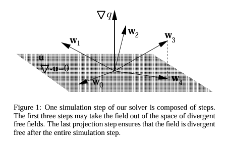 Stable Fluids in OpenGL - 知乎