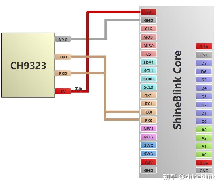 基于CH9329 无需单片机C快速开发一个USB HID虚拟键盘鼠标 - 知乎