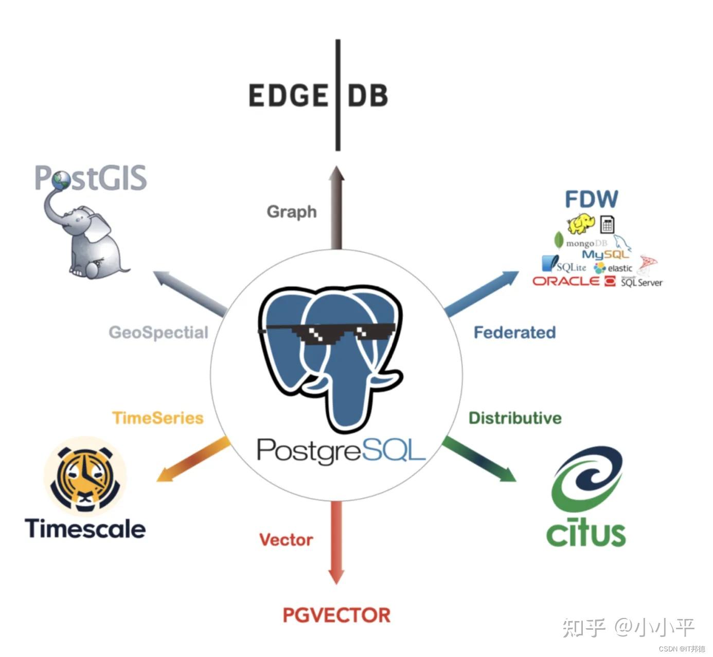 向量数据库-PGVECTOR - 知乎