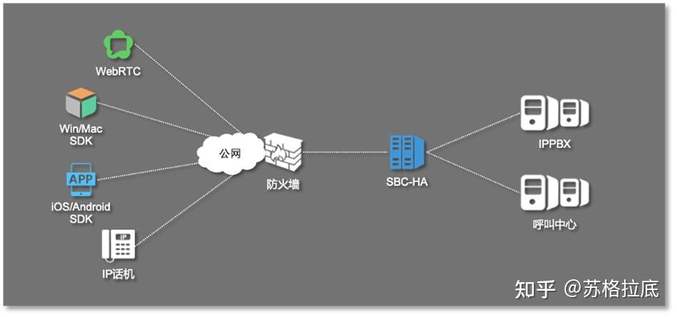 如何理解SBC？看这一篇就够了！ - 知乎