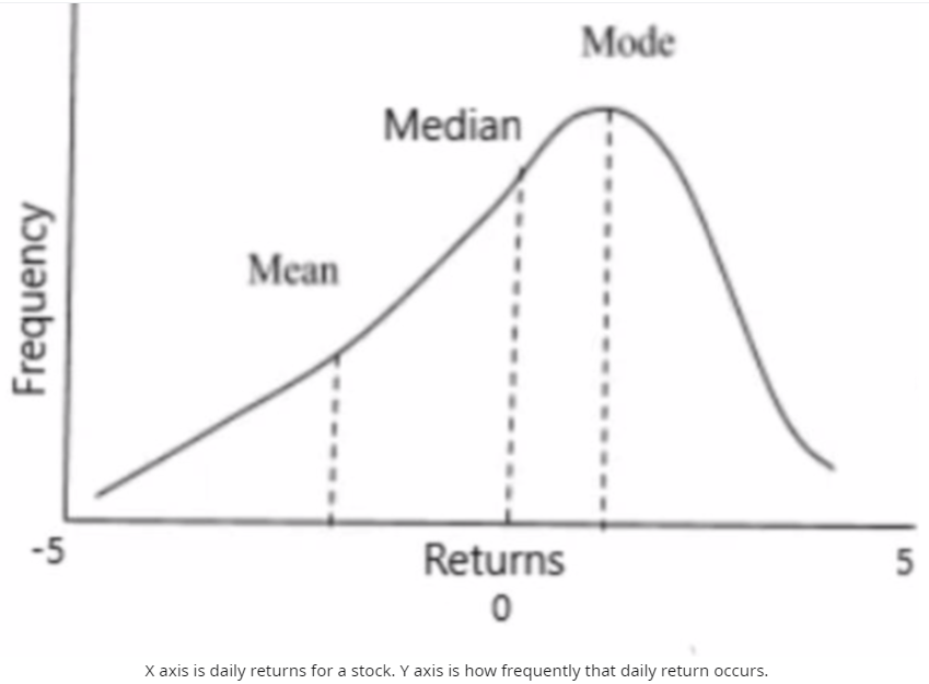 期权卖方终极指南-第九章：如何交易Skew（偏度） - 知乎