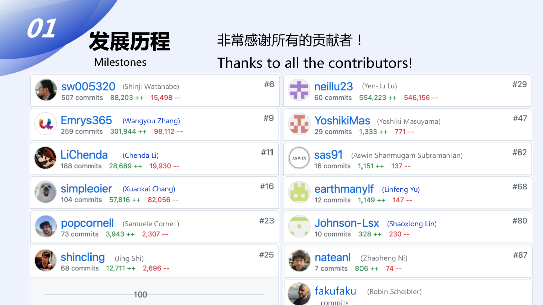 ESPnet-SE 开源工具介绍 - 知乎