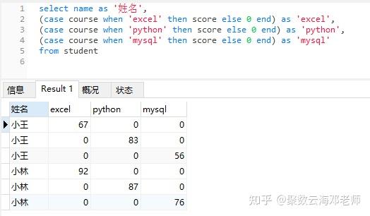 一文搞懂case when所有使用场景！ - 知乎