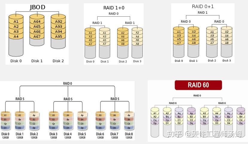 服务器基础知识培训 - 知乎