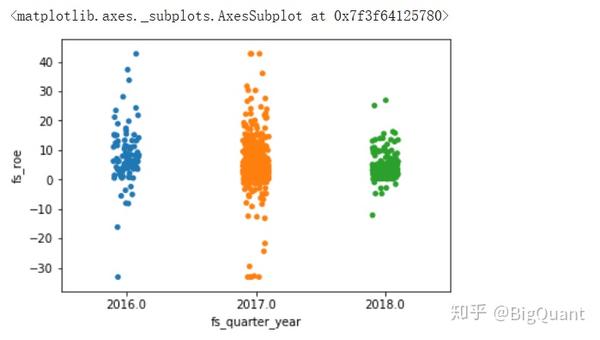 Pandas数据可视化工具——Seaborn用法整理（上） - 知乎