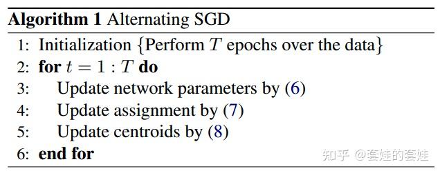 A Survey of Clustering With Deep Learning: From the Perspective of ...