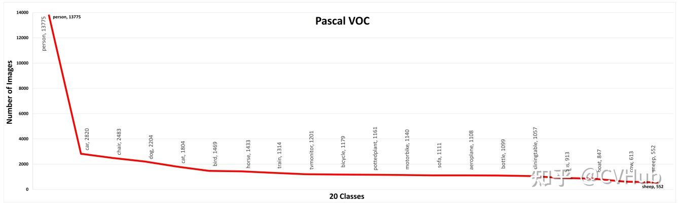 现代目标检测故事 | 40+种网络架构大盘点！从基础架构ResNet到最强检测器Yolov7再到最新部署神器GhostNetV2 - 知乎