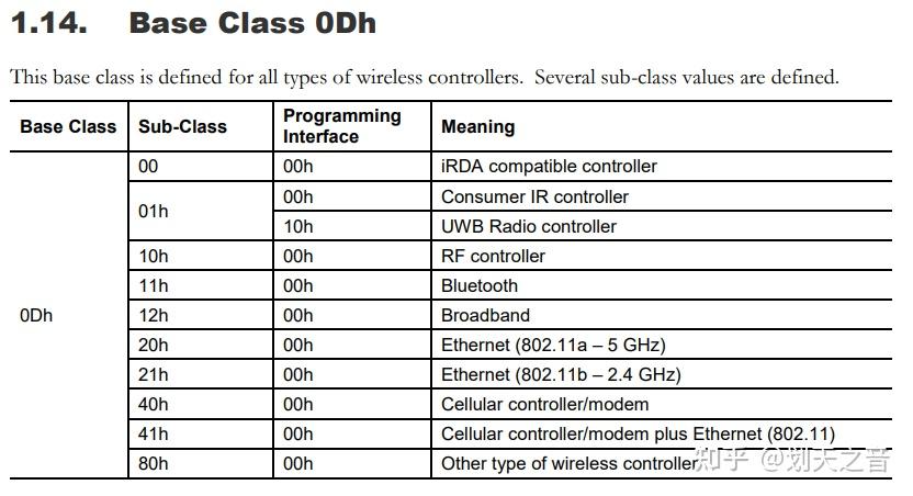 PCIe Class Code设备分类代码 - 知乎
