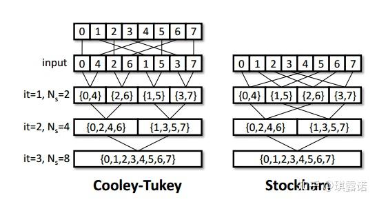 详尽的快速傅里叶变换推导与Unity中的实现 - 知乎