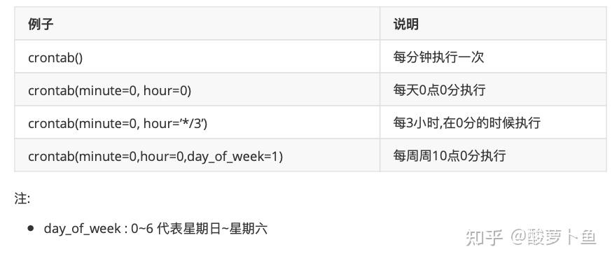 【Python】Celery 定时任务 - 知乎