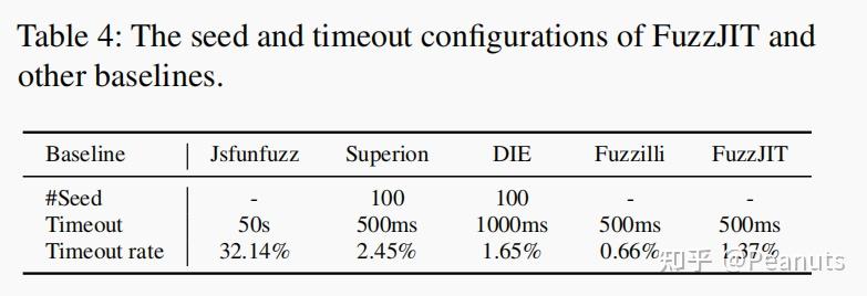 【Paper Notes】编译器测试——JavaScript引擎的即时编译器测试 - 知乎