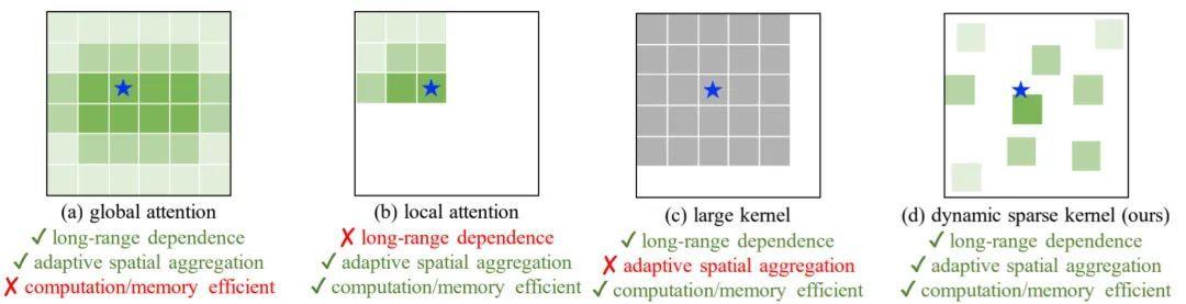 COCO新纪录65.4mAP！InternImage：注入新机制，扩展DCNv3，探索视觉大模型 - 知乎