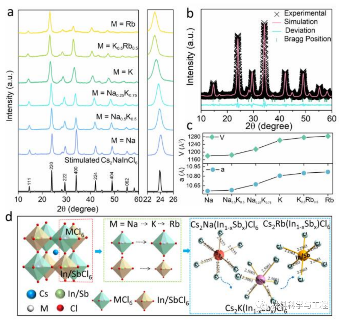 吉林大学《Angew》：单组分纳米荧光粉的宽覆盖和高效NIR发射！ - 知乎