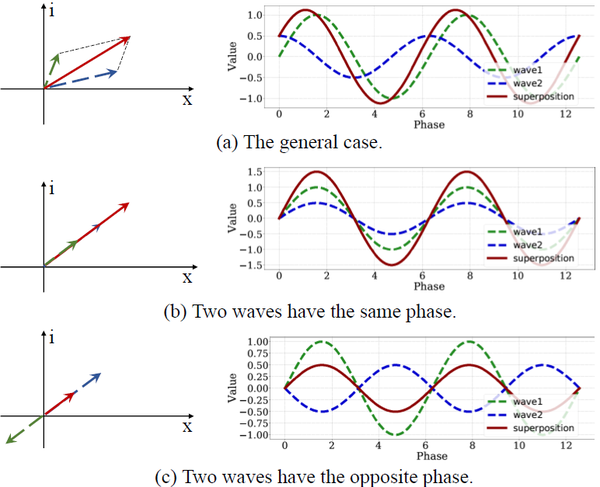 Complex Made Simple: 一文速览复数神经网络 - 知乎