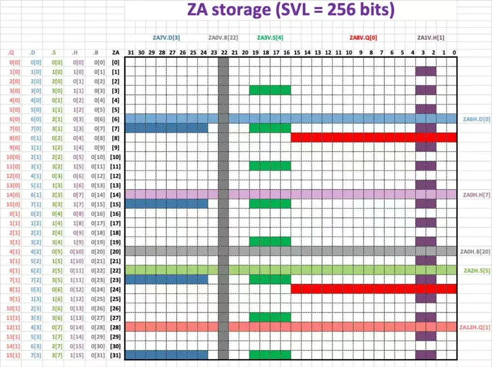 端侧AI突破性能瓶颈：MNN 基于 SME2 指令集的大模型高效推理实现 - 知乎