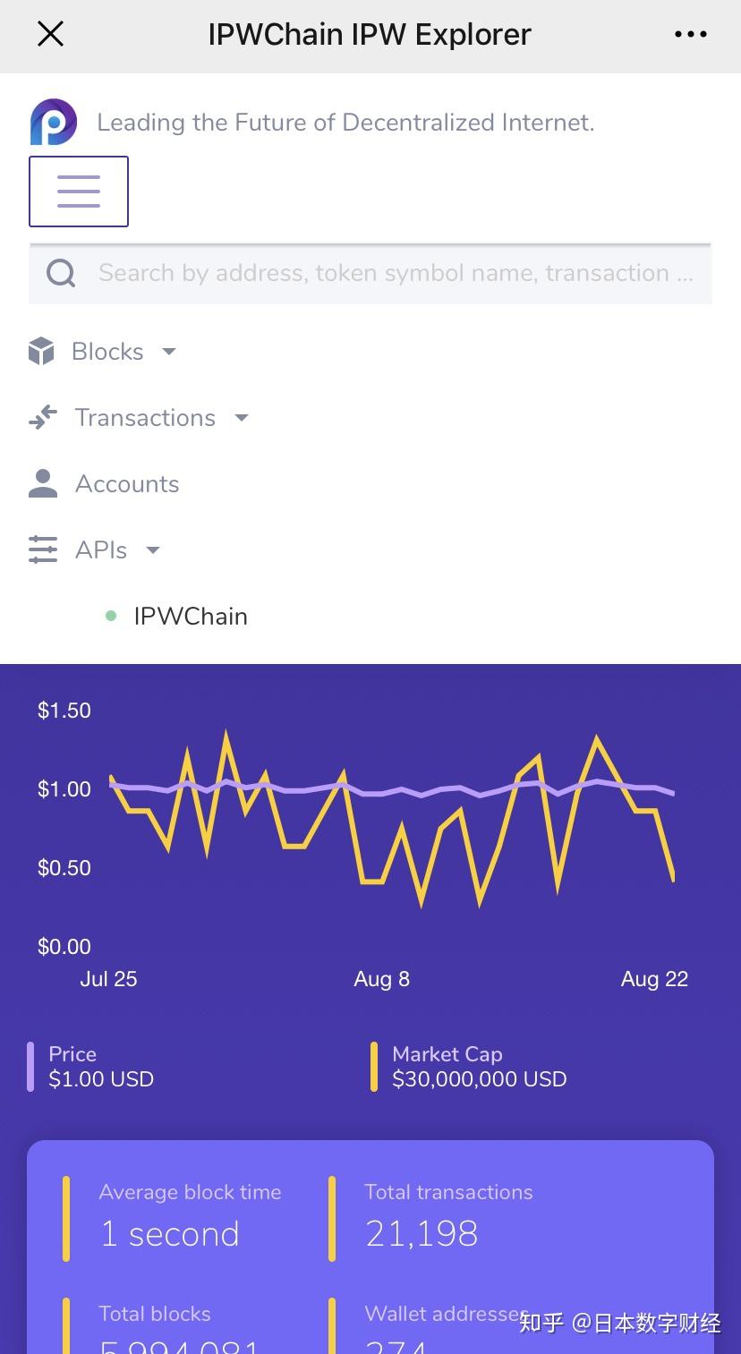 IPWeb正式发布主网区块链浏览器 - 知乎