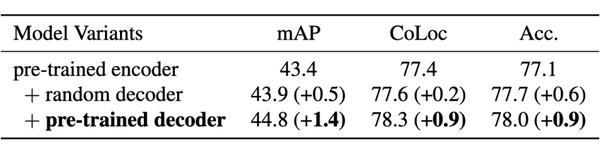 ICCV 2023 | 将MAE预训练好的Encoder-Decoder整体迁移到目标检测中 - 知乎
