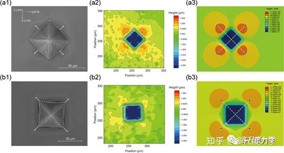 IJP 原始、辐照后钨单晶力学性能的实验和晶体塑性有限元建模 - 知乎