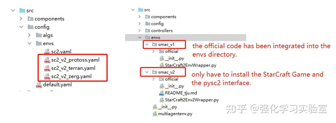 pymarl3: 集成SMAC-v1和SMAC-v2并实现SOTA性能 - 知乎