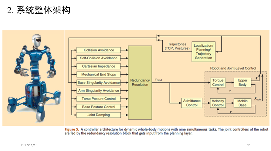 经典移动双臂系统—德国宇航局DLR_Rollin_Justin整体浅析 - 知乎