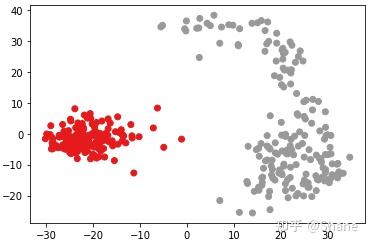 去相关与白化（decorrelation and whitening） - 知乎