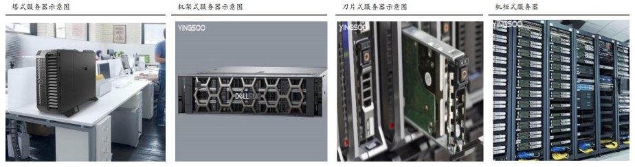 服务器行业深度：AI 需求驱动、核心架构、 相关机遇、产业链及相关公司深度梳理【慧博出品】 - 知乎