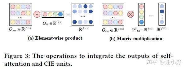推荐系统与深度学习（21）[SIGIR'22 复旦]FRNet: 上下文感知的特征强化模块 - 知乎