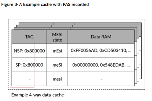 ARM架构RME特性学习 - 知乎