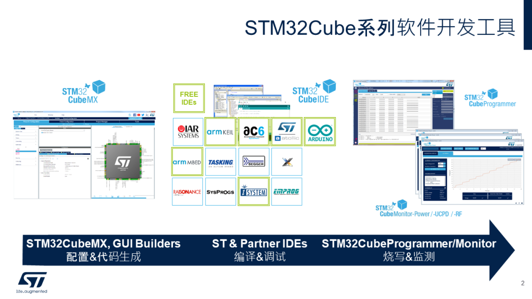 一切尽在掌控，新一代开发神器 STM32CubeMonitor - 知乎