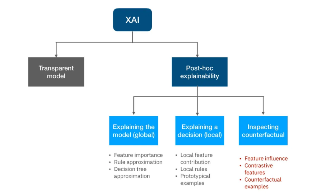 【专知精选】CHI2021最新「可解释人工智能XAI导论」，86页PPT带你实战XAI系统 - 知乎