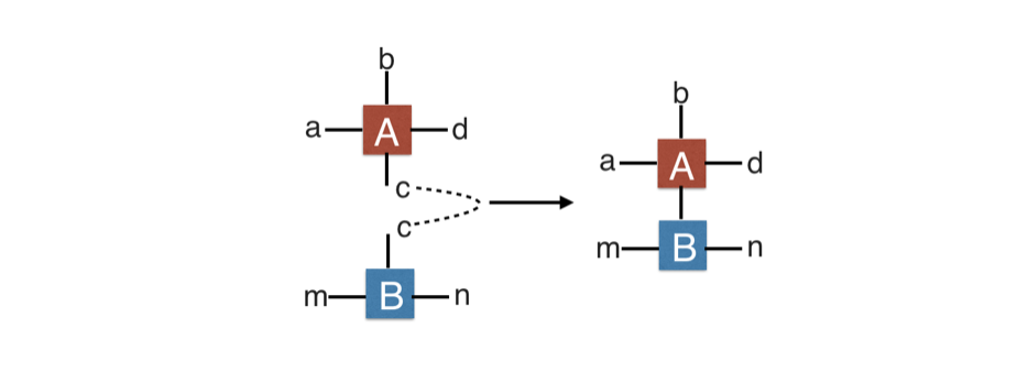numpy.einsum如何理解和运用？ - 知乎