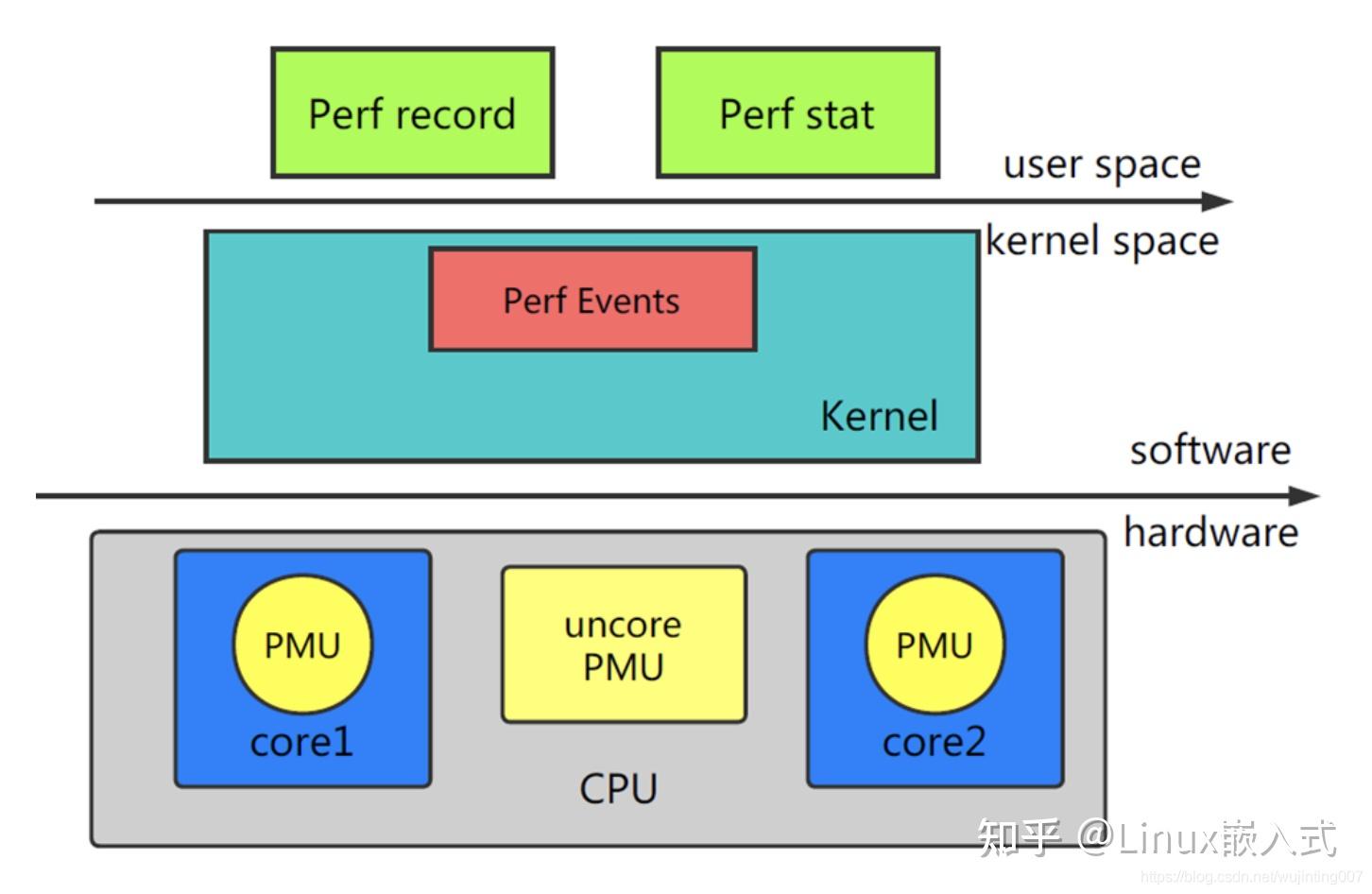 硬核干货！perf工具简介及火焰图制作与解读 - 知乎