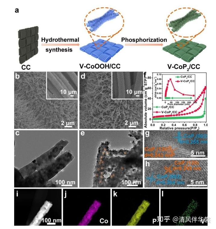 Angew II 钒掺杂晶格膨胀CoP2高效酸性整体水分解 - 知乎