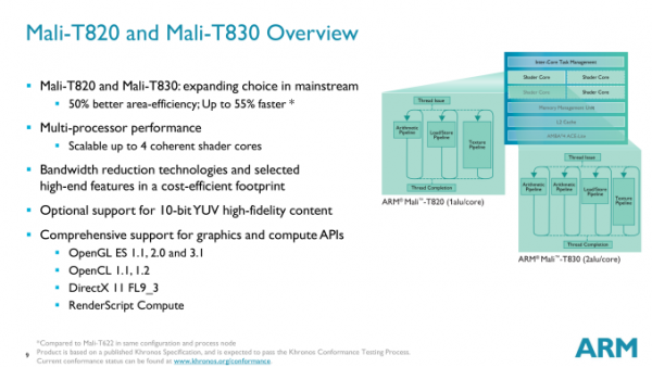 ARM发布Mali 800系列GPU - 知乎