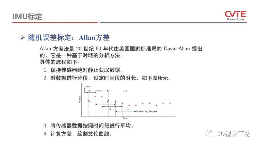 一文详解IMU模型原理和标定选型 - 知乎