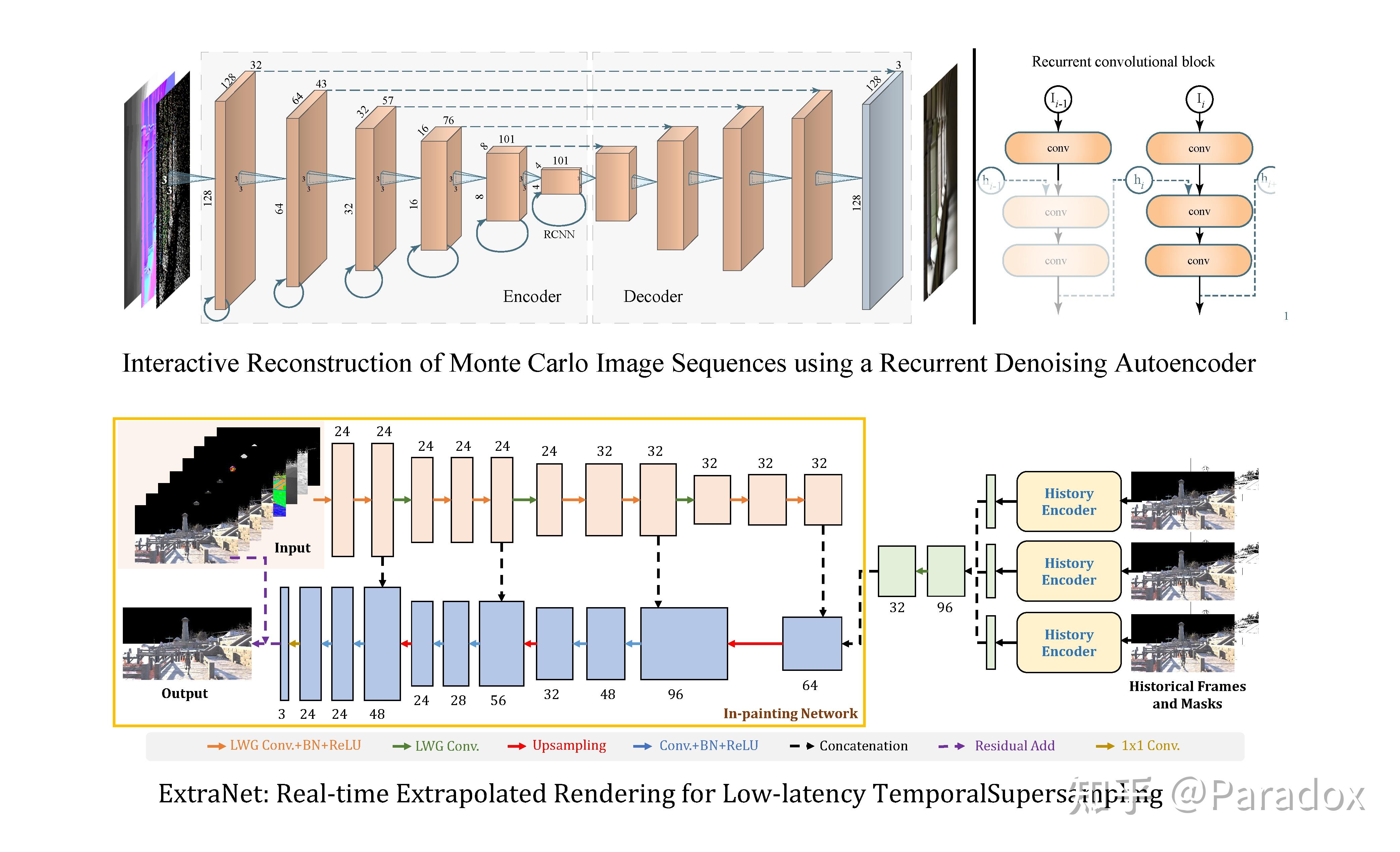 FuseSR - 基于多分辨率融合的实时渲染超分辨率 - 知乎