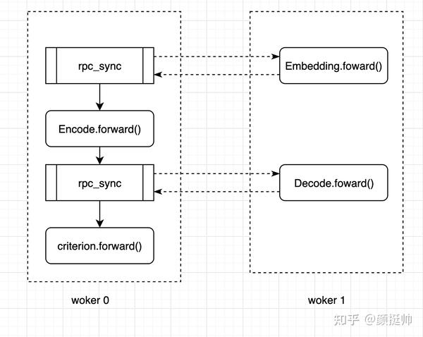 Pytorch - RPC Framework初体验 - 知乎