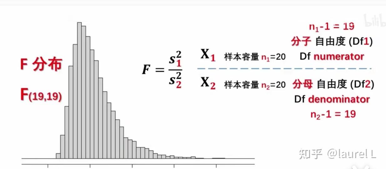 【弱鸡版】1分钟了解F检验 - 知乎
