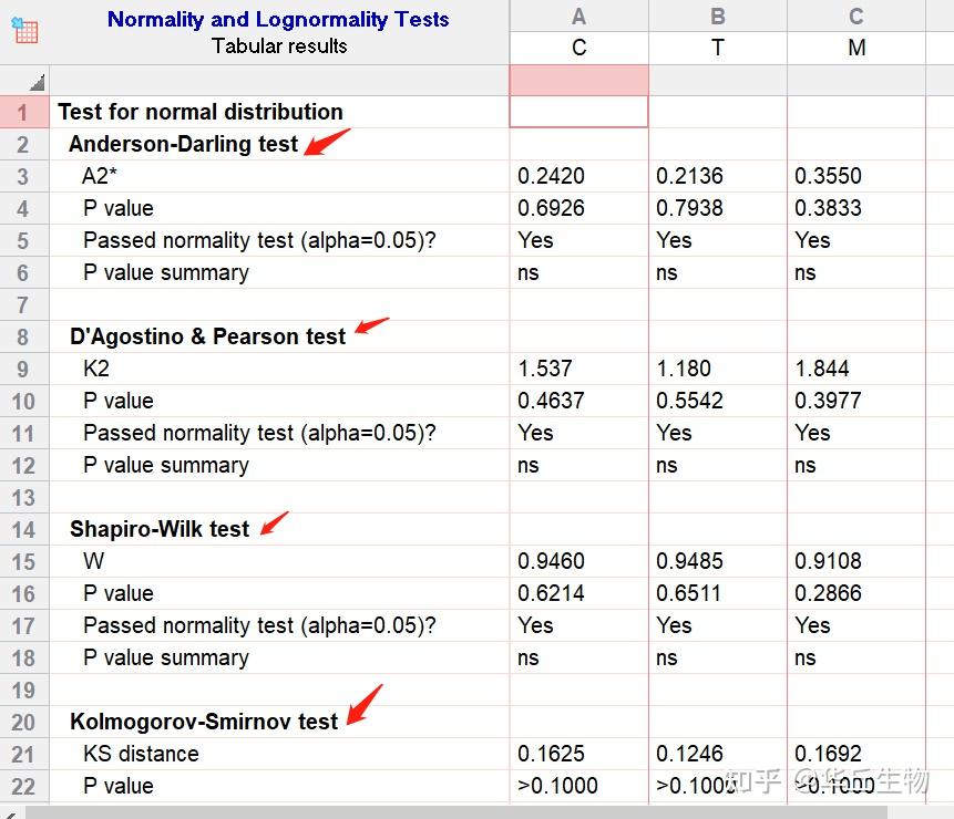 教你运用Graphpad prism绘制柱状图和进行统计学分析（三组及以上组别） - 知乎
