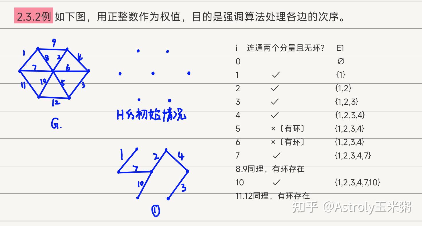 图论导引 23 算法和树——kruskal算法、dijsktra算法、bfs算法、dfs算法 知乎 6107