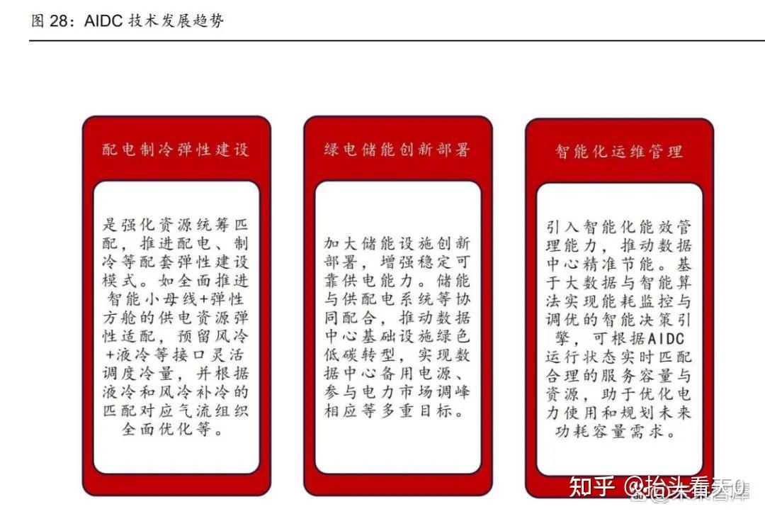 IDC行业研究报告：IDC向AIDC升级，展望供需演变 - 知乎