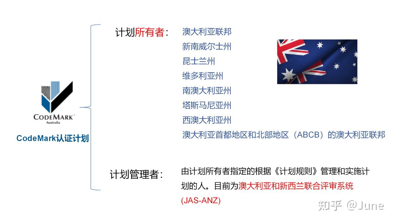 【澳洲建筑产品认证-CodeMark】其二：建筑行业认证效力天花板？CodeMark认证是什么？ - 知乎