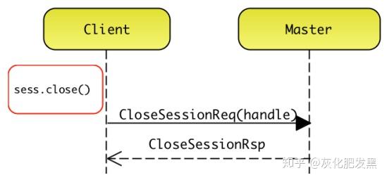 《TensorFlow 内核剖析》笔记——系统架构 - 知乎