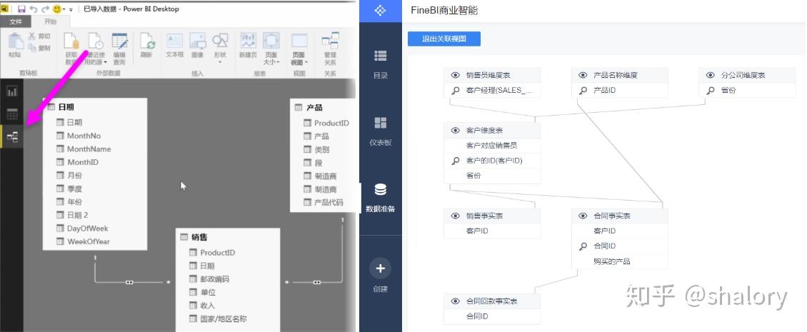 数据分析BI的深度对比（一）FineBI vs PowerBI - 知乎