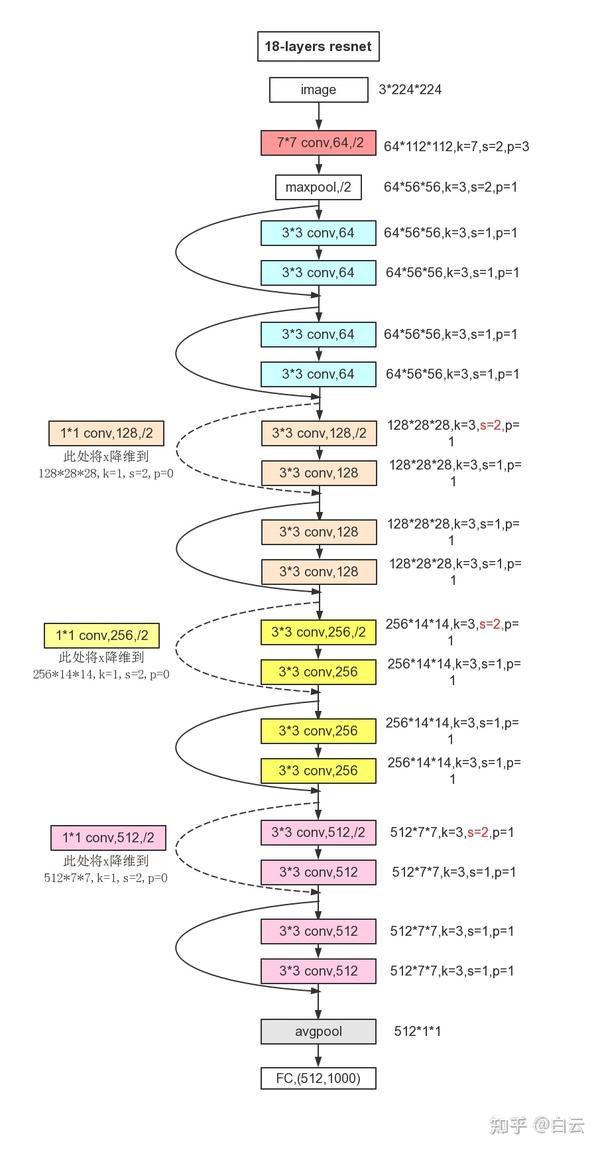 ResNet 详解 - 知乎