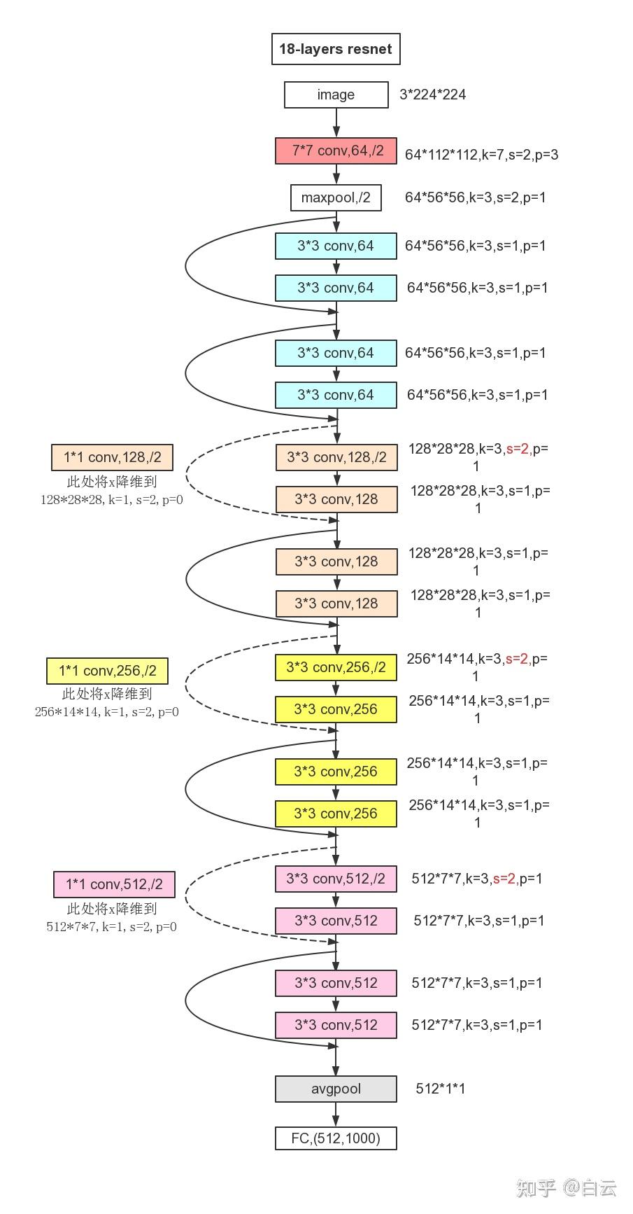 ResNet 详解 - 知乎
